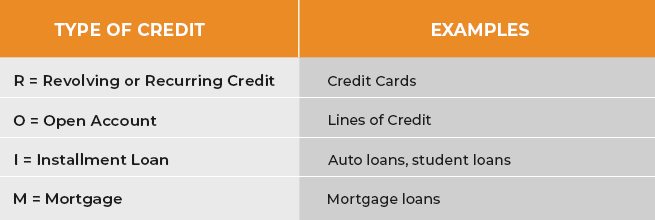 How to Improve Your Credit Score | Credit Canada Debt Solutions